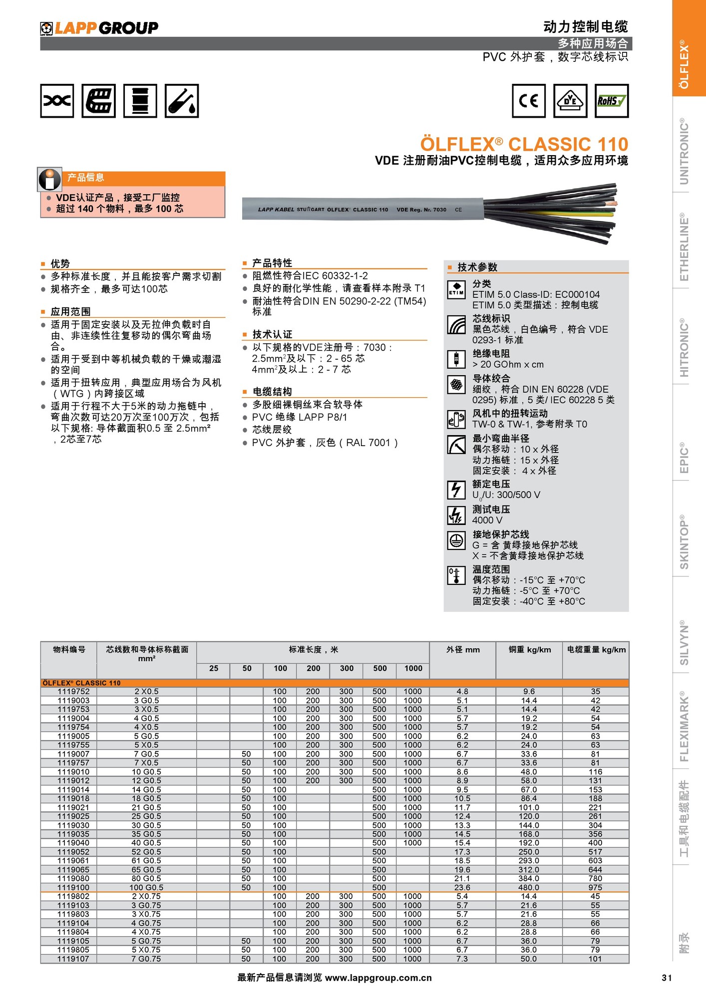 lapp电缆lappkabel - 南京邺和自动化技术有限公司