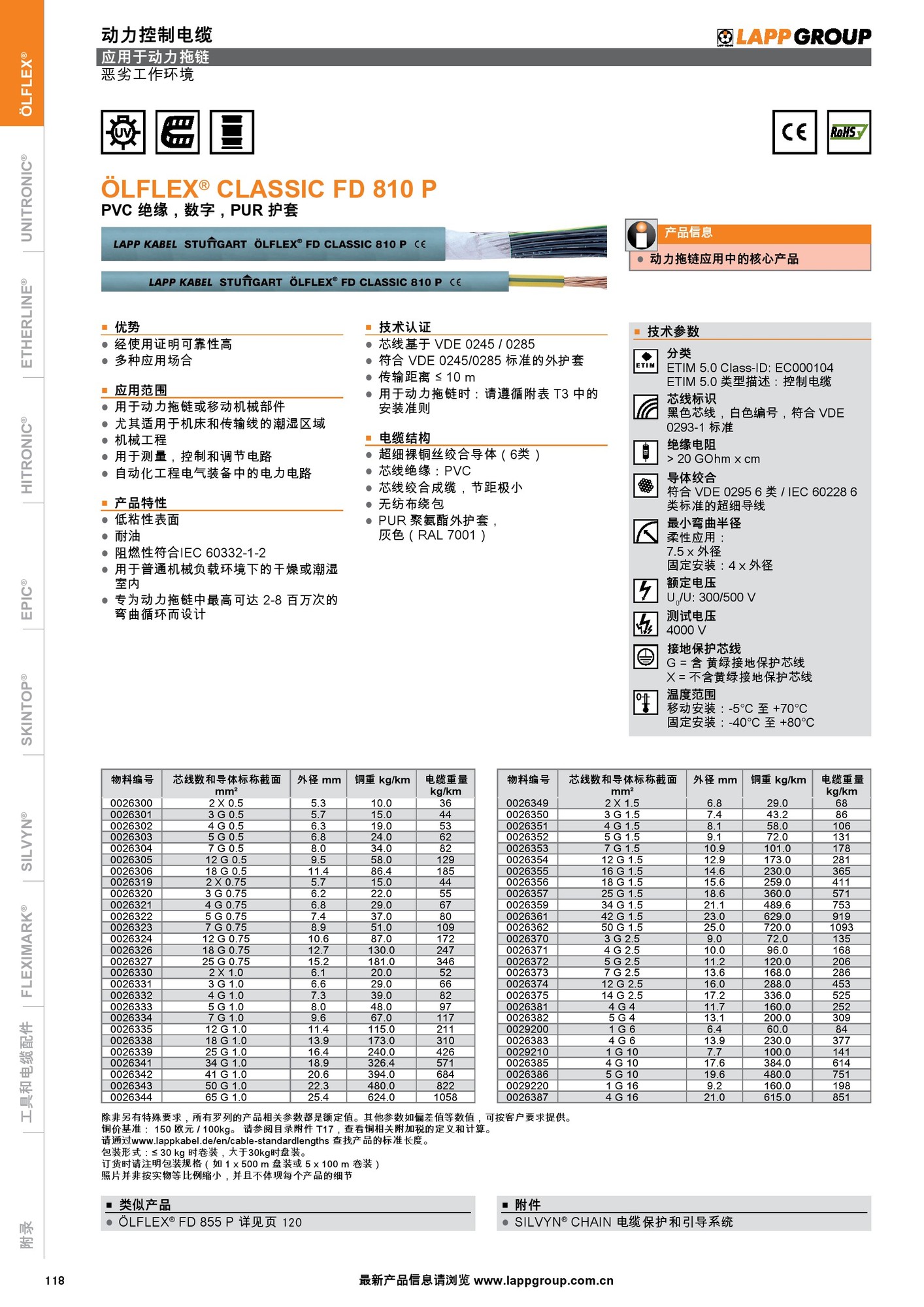 lapp电缆lappkabel - 南京邺和自动化技术有限公司